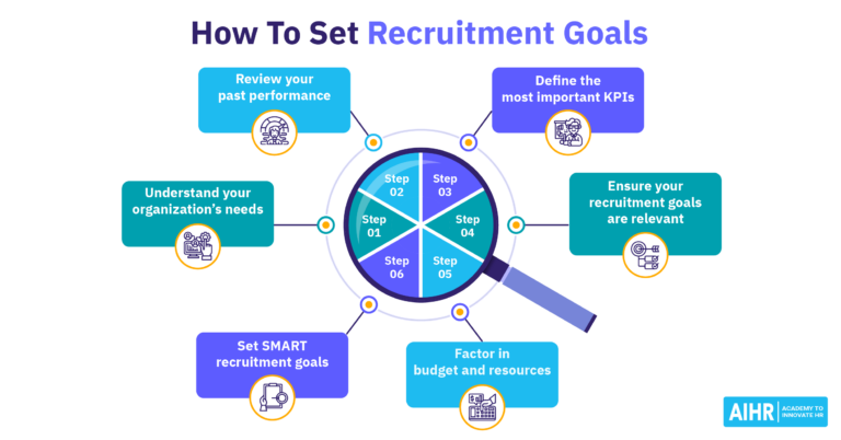 Internal vs. External Recruitment: Benefits, Costs & Best Practices