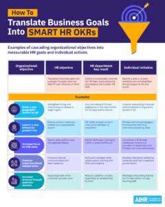 HR SMART Goals: 17 Examples, Best Practices + Free Template - AIHR
