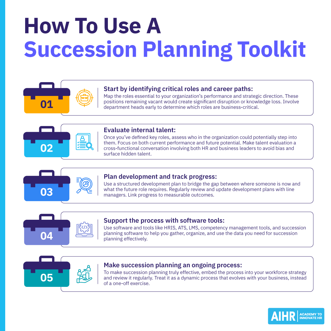 The Ultimate Succession Planning Toolkit for HR Leaders [Free Templates ...