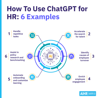 ChatGPT for HR Guide: What It Can (and Can’t) Do for HR - AIHR