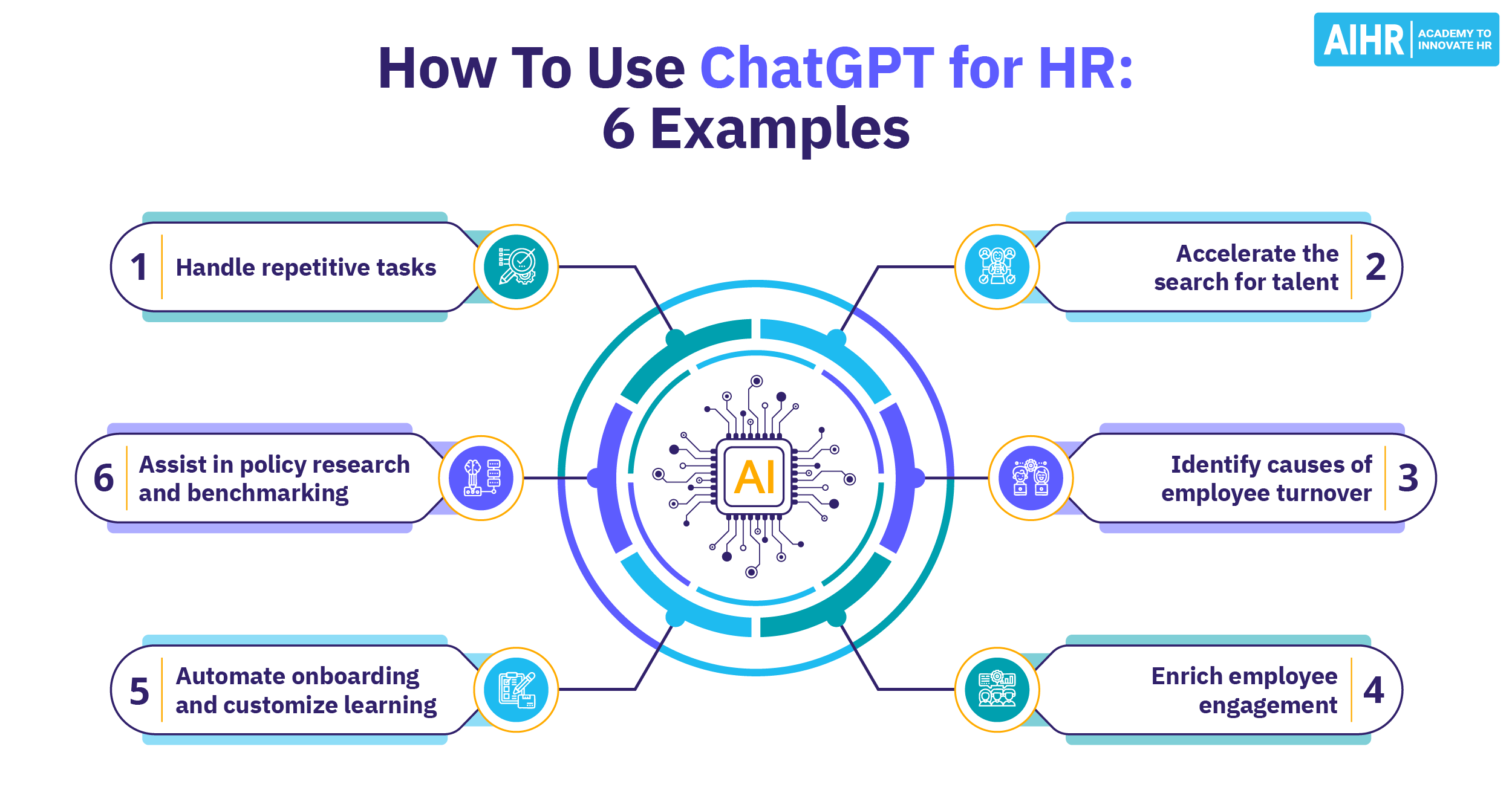 ChatGPT for HR Guide: What It Can (and Can’t) Do for HR - AIHR