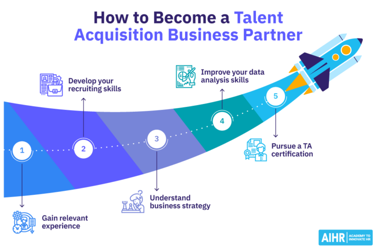 How To Become a Talent Acquisition Business Partner (In 2026) - AIHR