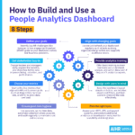 People Analytics Dashboard: How To Build One That Works for You - AIHR