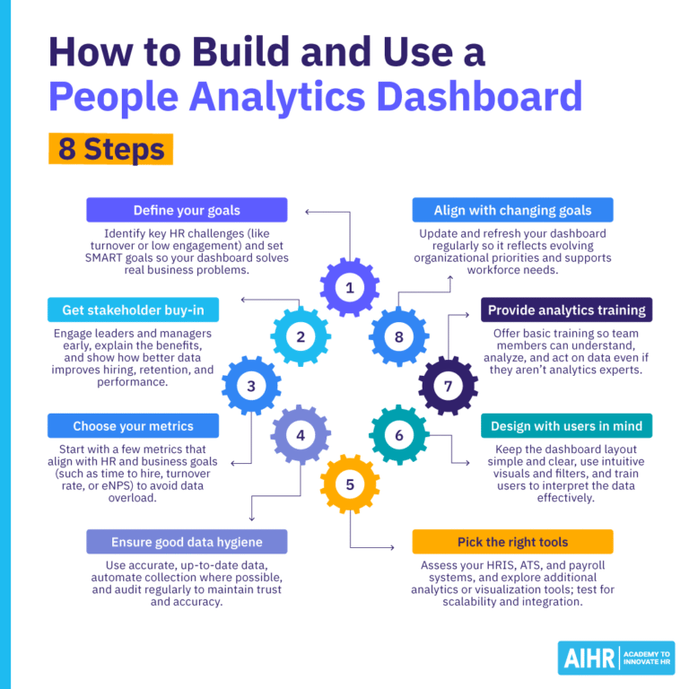 People Analytics Dashboard: How To Build One That Works for You - AIHR