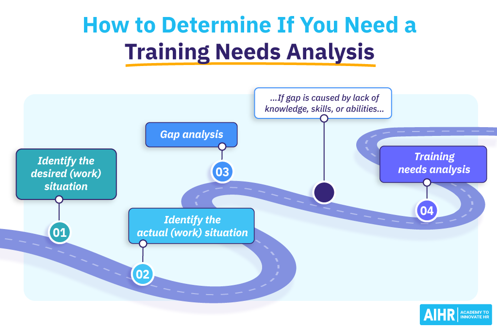 How To Write A Training Needs Analysis Report