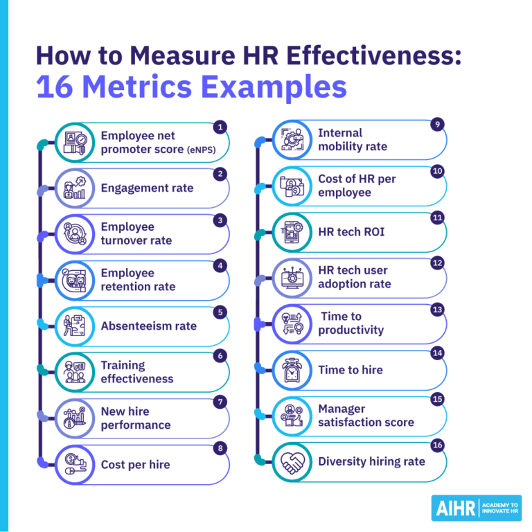 How to Measure HR Effectiveness: 16 Useful Metrics - AIHR