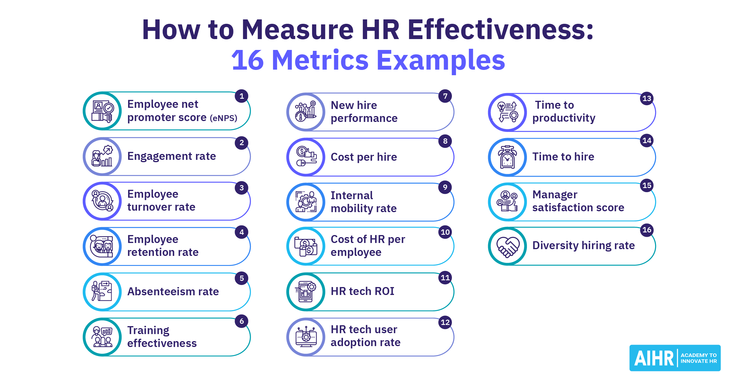 How to Measure HR Effectiveness: 16 Useful Metrics - AIHR
