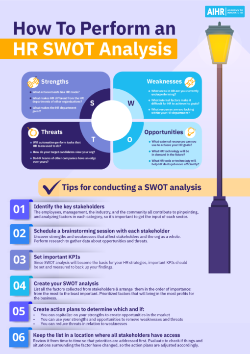 How To Perform an HR SWOT Analysis - AIHR