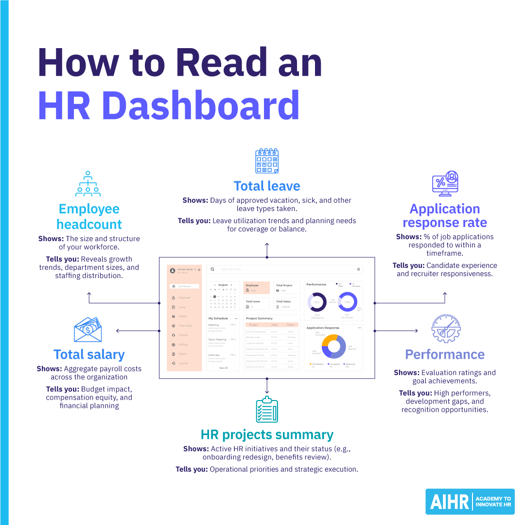 HR Dashboard: 5 Examples, Metrics and a How-To - AIHR