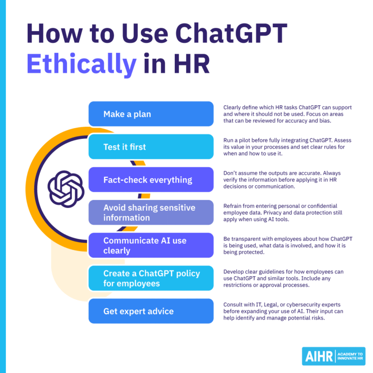 ChatGPT for HR Guide: What It Can (and Can’t) Do for HR - AIHR