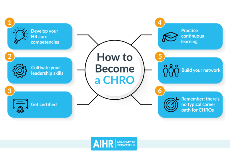 How to Become a Chief Human Resources Officer: All You Need to Know