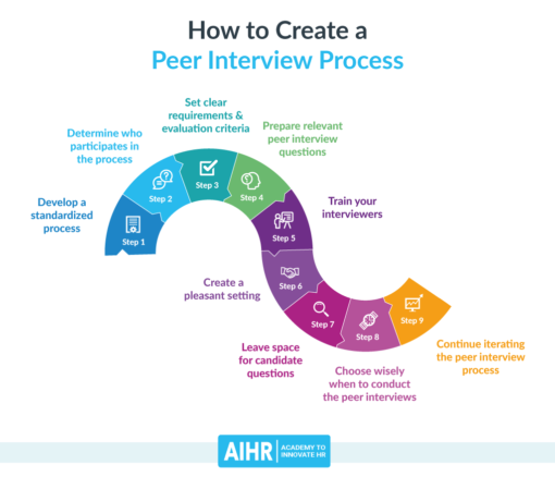 The Peer Interview: a Practical Guide for HR - AIHR