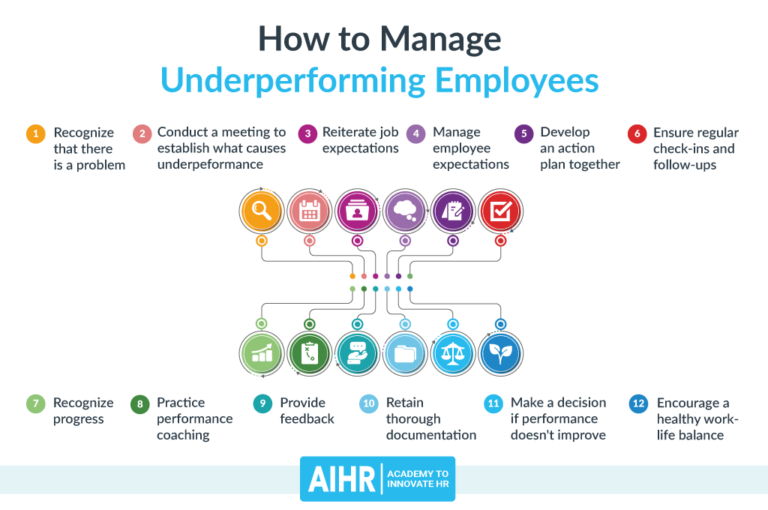 12 Actionable Tips for Managing Underperforming Employees - AIHR