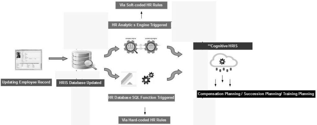 How to Successfully Select and Implement an HRIS | Analytics in HR