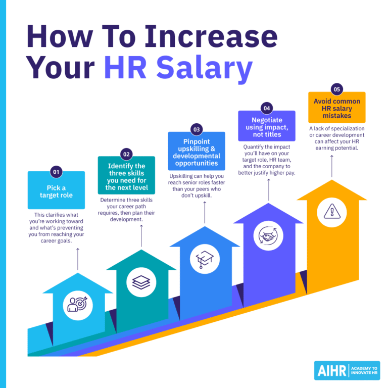 Human Resources Salary in 2026: How to Increase Your Pay - AIHR