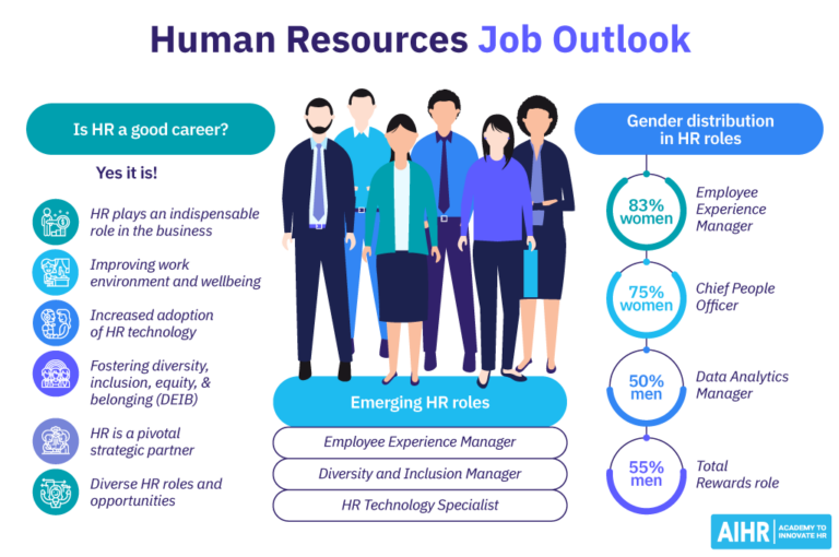 Job Outlook for Human Resources (HR) in 2025 - AIHR