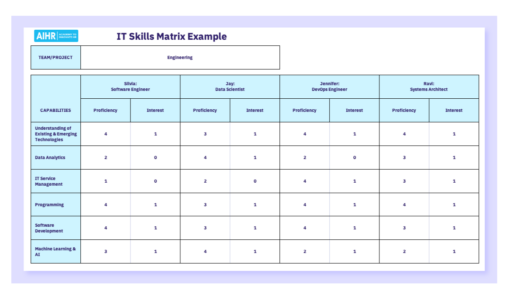 How To Create a Skills Matrix [FREE Excel Template] - AIHR