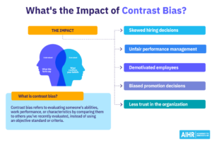 Contrast Bias: Everything HR Professionals Must Know - AIHR