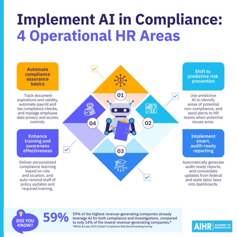 What Is AI in Compliance? 4 Key Areas To Implement - AIHR