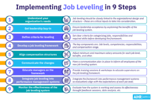What Is Job Leveling? 9 Implementation Steps To Take in 2025 - AIHR