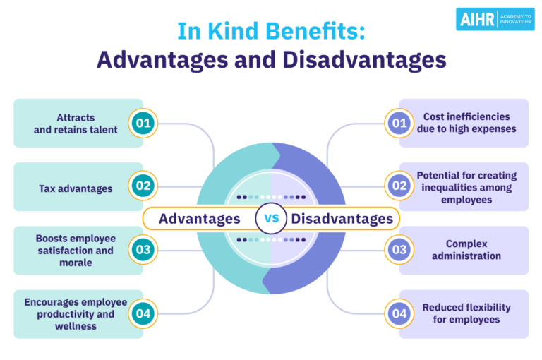 What Are In Kind Benefits? Plus Examples | HR Glossary - AIHR