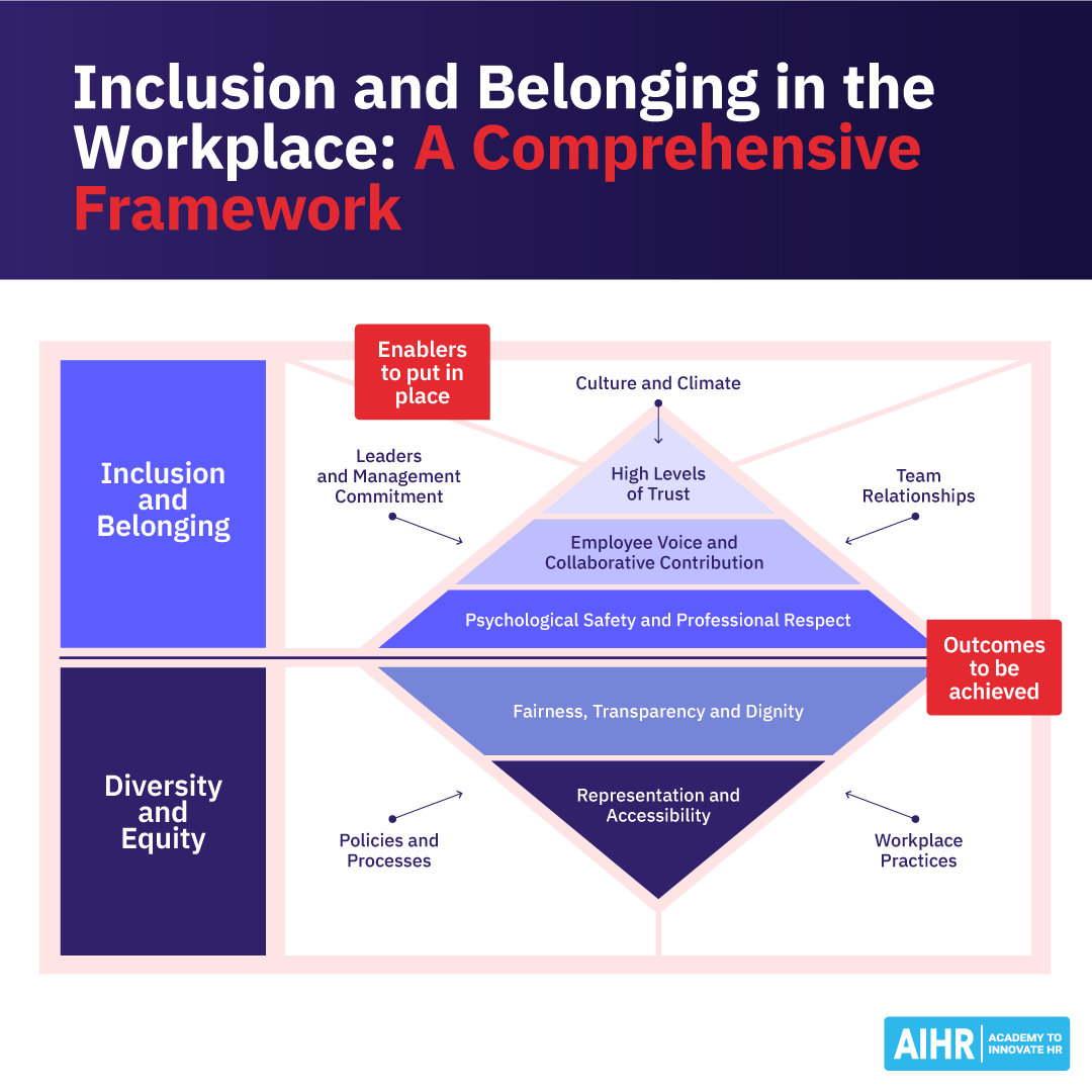 Beyond Diversity & Equity: Focusing on Inclusion and Belonging in the ...