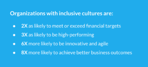 7 Ways HR Can Help Create an Inclusive Environment at Work