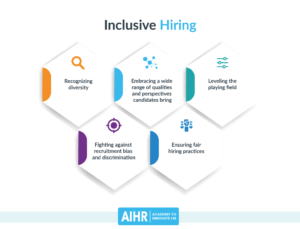 12 Inclusive Hiring Practices You Should Implement - AIHR