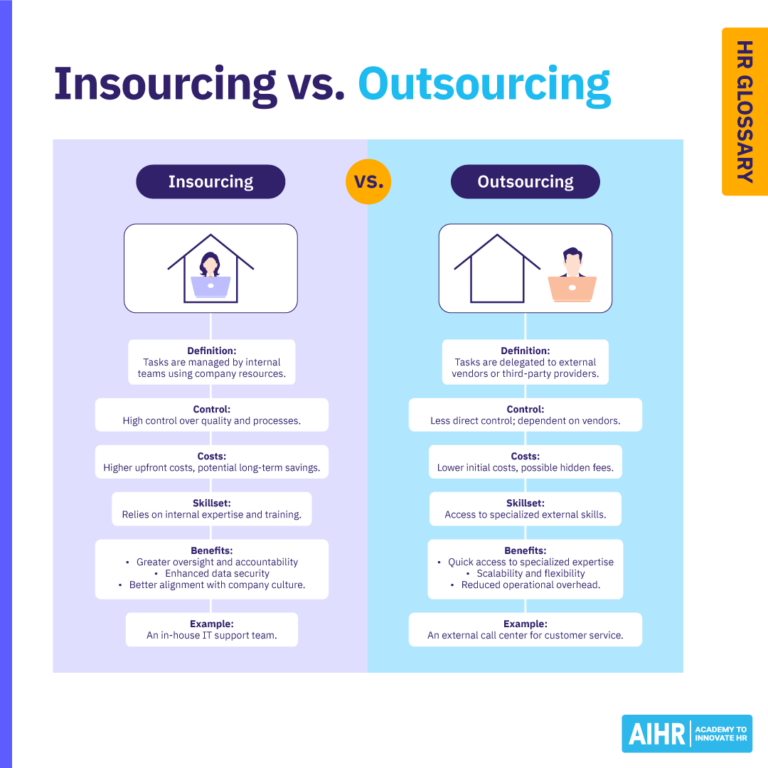 Insourcing: Definition, Examples, vs. Outsourcing - AIHR