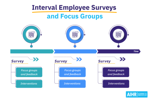 Employee Feedback Strategy: 5 Approaches to Consider - AIHR