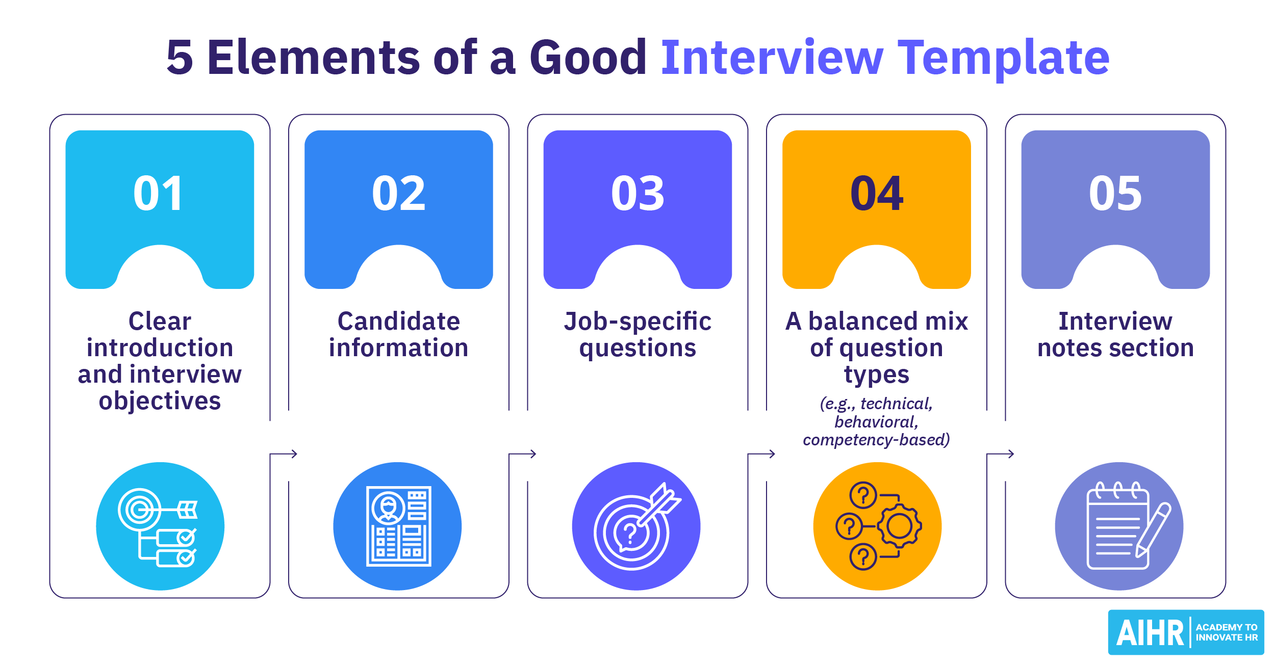 Free Interview Template and Comprehensive Guide To Using It - AIHR