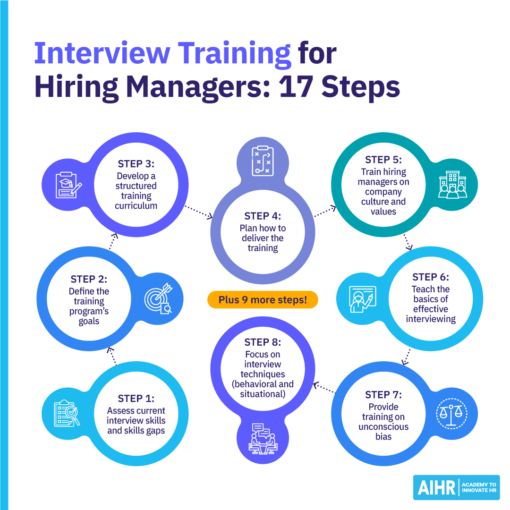 Interview Training for Hiring Managers: Your 17-Step Guide - AIHR