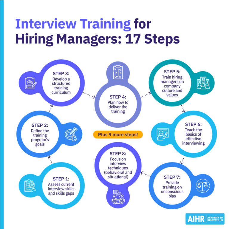 Interview Training for Hiring Managers: Your 17-Step Guide - AIHR