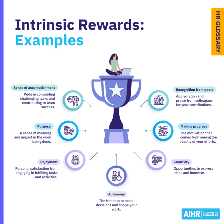 What Are Intrinsic Rewards? Plus Examples | HR Glossary - AIHR
