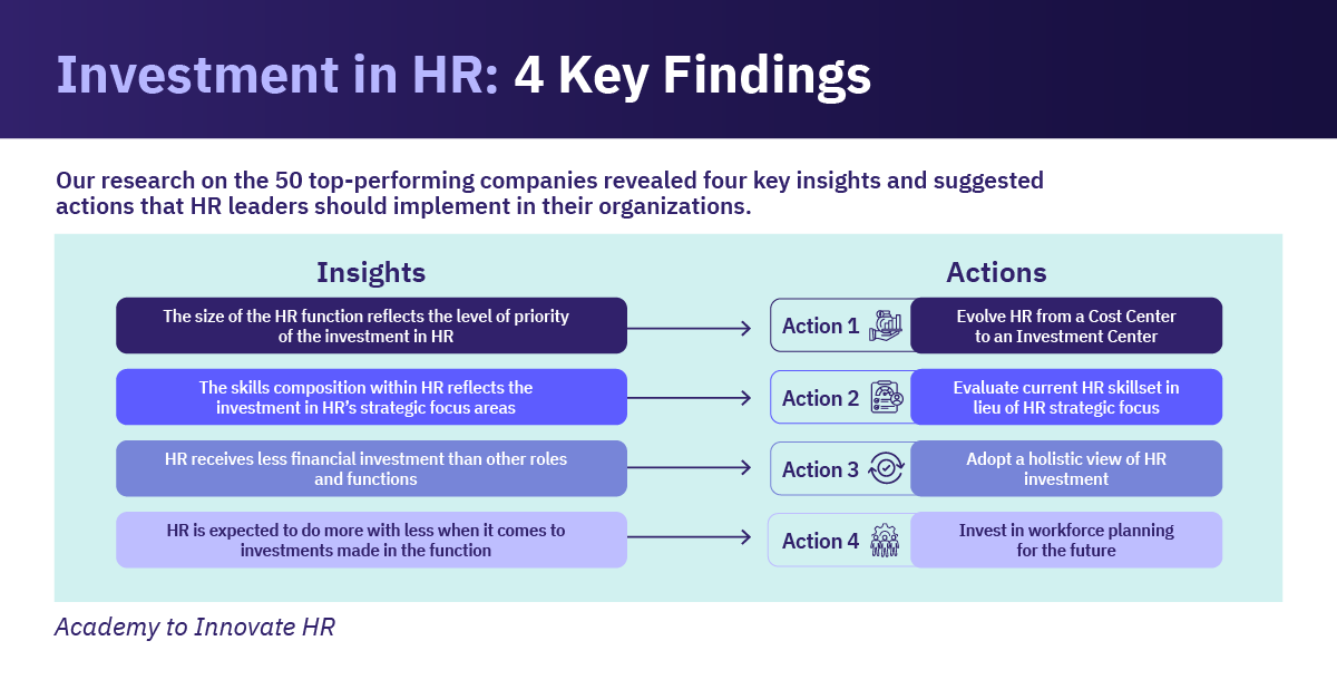 HR Investment Is Flawed: 4 Essential Actions To Fix It - AIHR