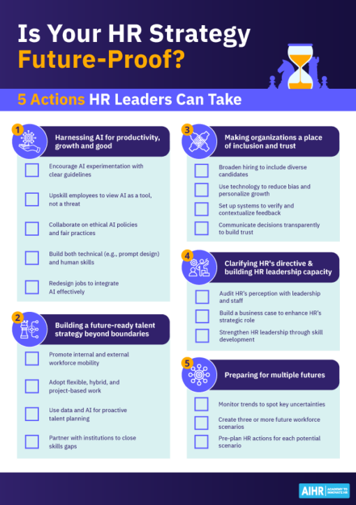 How To Prepare for the Future of Work: 5 Actions for HR Leaders - AIHR