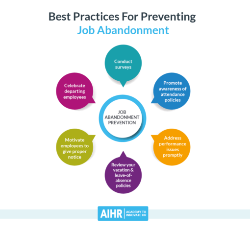 Job Abandonment: All HR Needs to Know - AIHR