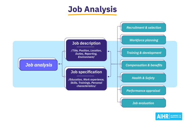 Job Analysis: A Practical Guide [FREE Templates] - AIHR