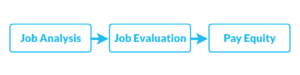 A Full Guide to Job Evaluation for HR - AIHR