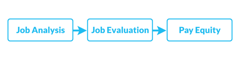 A Full Guide to Job Evaluation for HR - AIHR