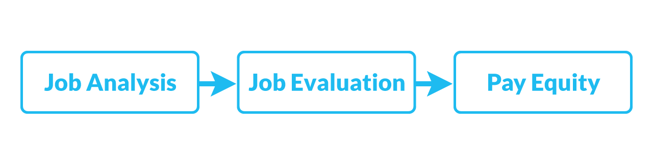 A Full Guide to Job Evaluation for HR - AIHR