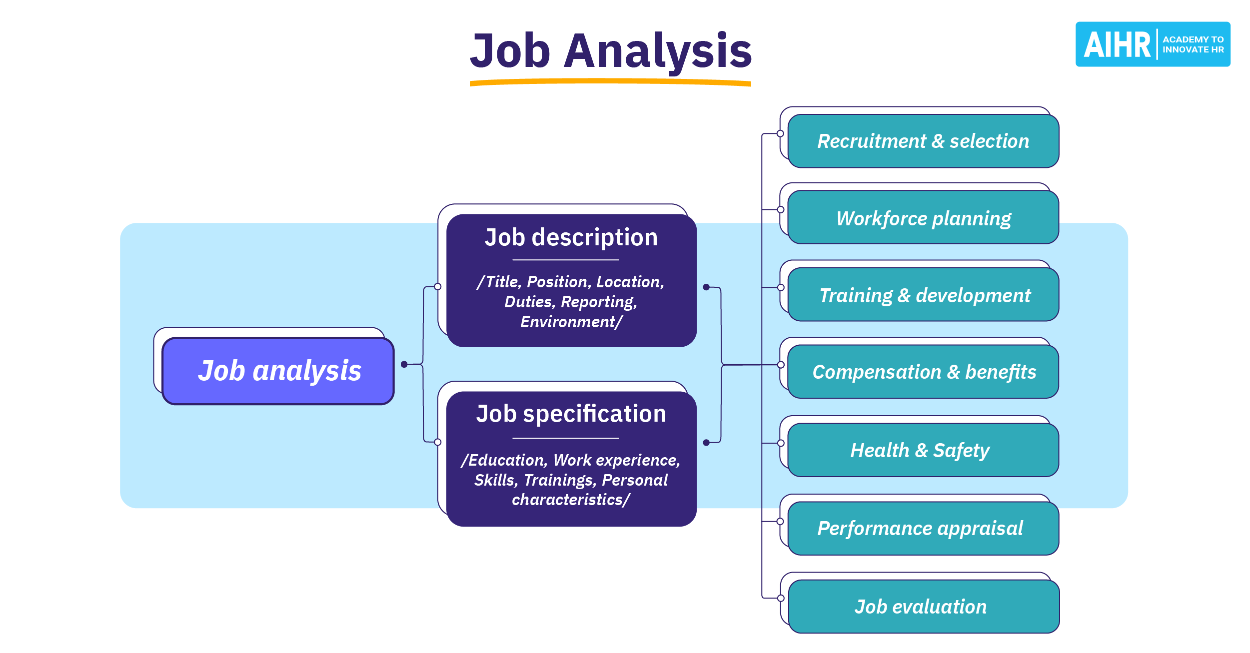What Is Job Architecture HR Glossary AIHR