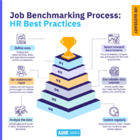 What Is Job Benchmarking? | HR Glossary - AIHR