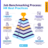 What Is Job Benchmarking? | HR Glossary - AIHR