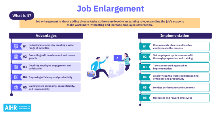 Job Enrichment: A Practical Guide + 13 Examples | AIHR