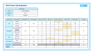 What Is the Point Factor Method? | HR Glossary - AIHR