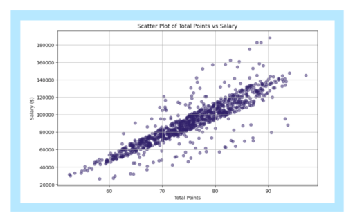 Job Evaluation: Your 2026 Guide [+ Free Template] - AIHR