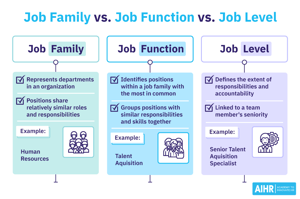 What Is A Job Family AIHR HR Glossary What Is A Job Family AIHR HR Glossary