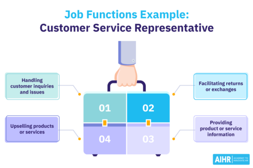 What Is a Job Function? | AIHR - HR Glossary