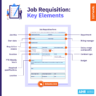 What Is a Job Requisition? A Full Guide + FREE Form Template - AIHR
